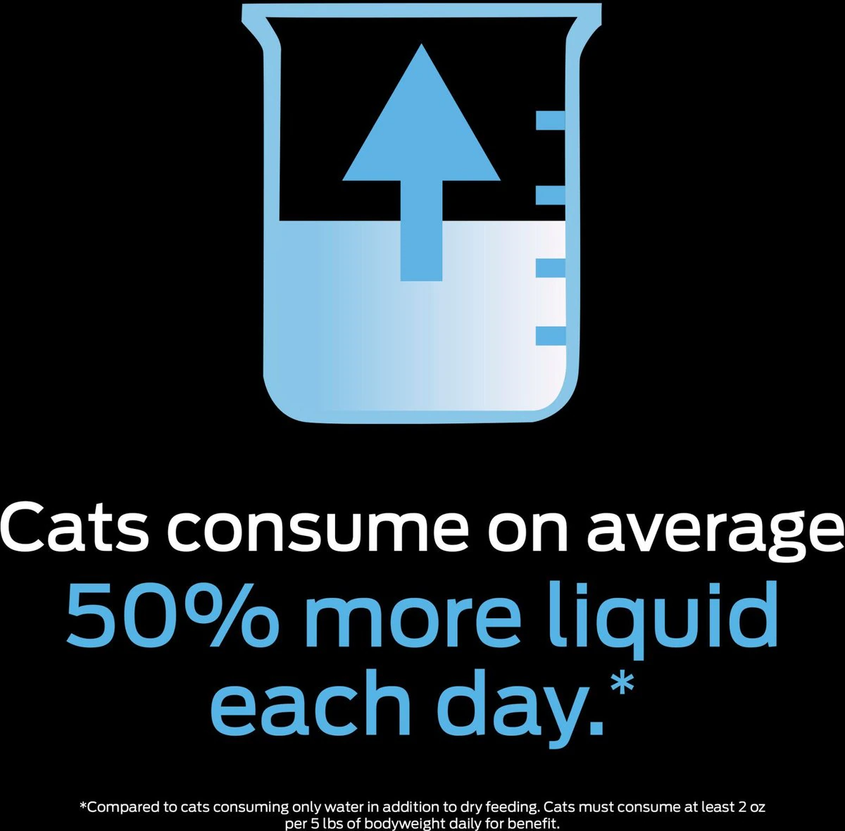 Purina Hydra Care for Cats 3oz: Enhance Feline Hydration Supplement