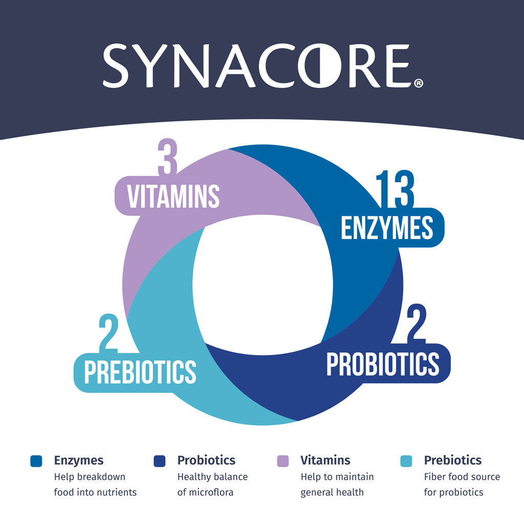 Synacore for Cats – Probiotic & Vitamin Formula for Immune Support