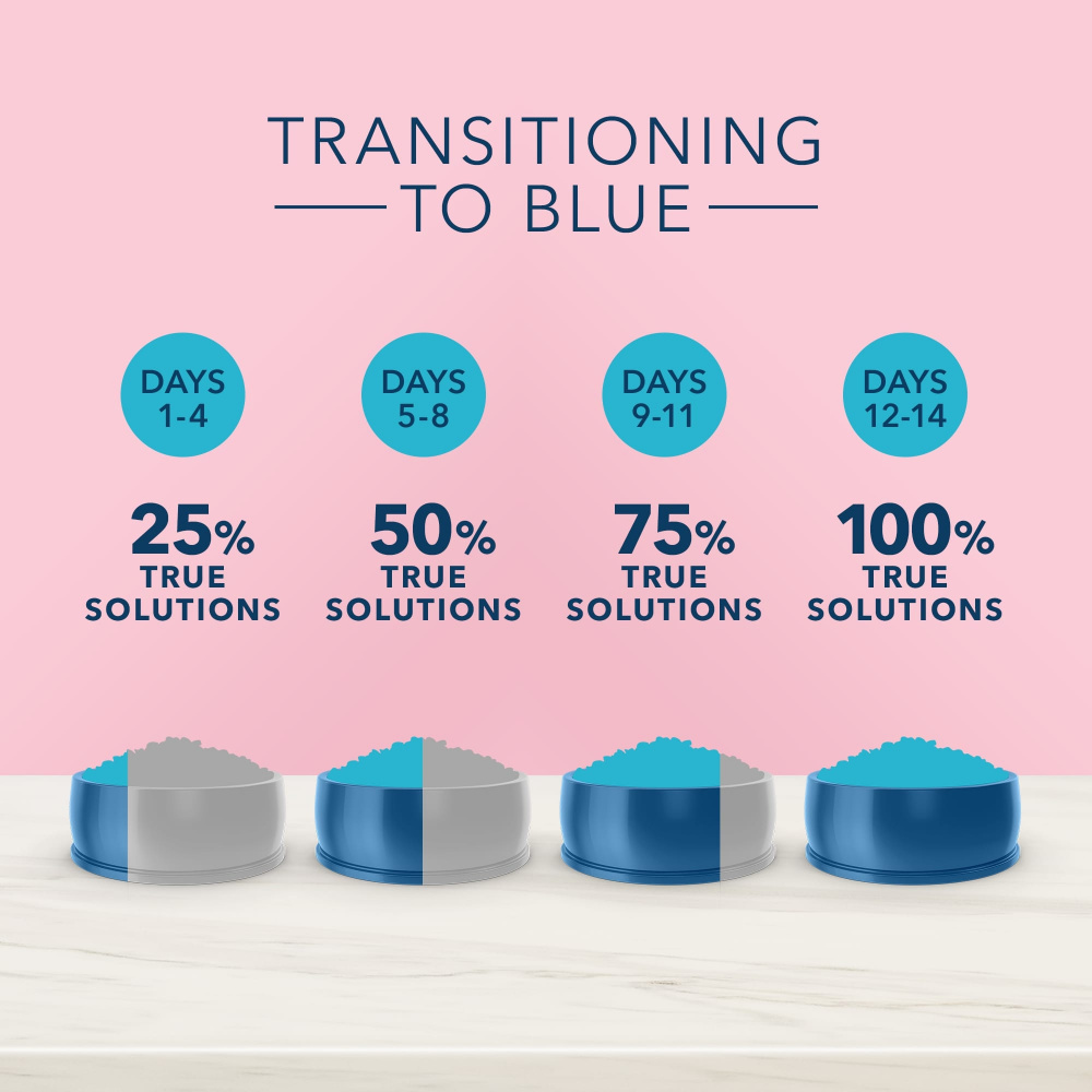 Blue Buffalo True Solutions Blissful Belly Digestive Care Formula Adul