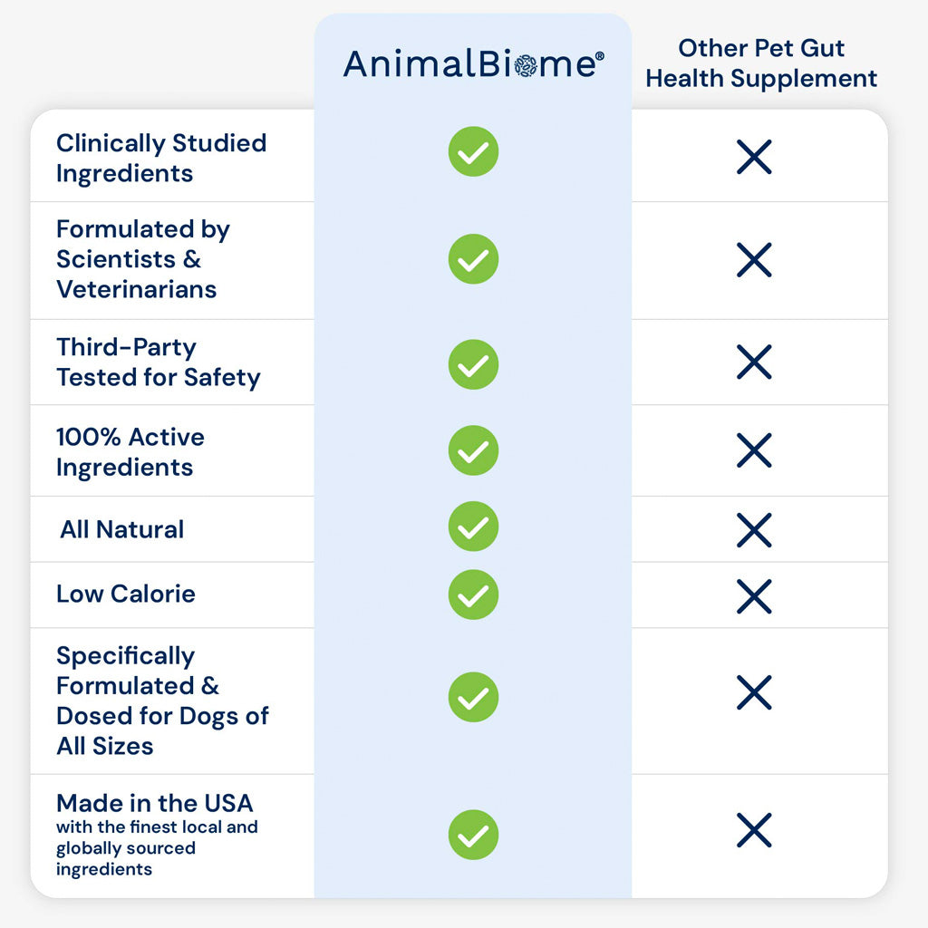 Cat Gut Health Supplement | KittyBiome GMP Triple Action Formula